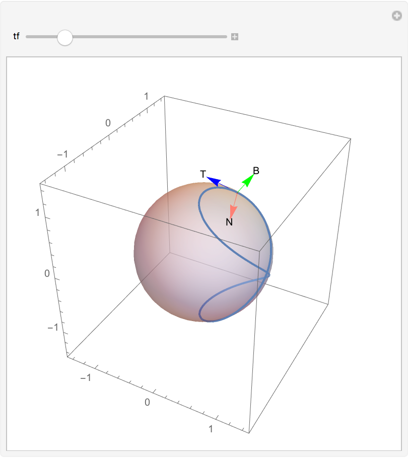 FrenetSerretPlot | Wolfram Function Repository