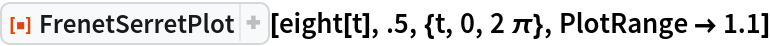 FrenetSerretPlot | Wolfram Function Repository