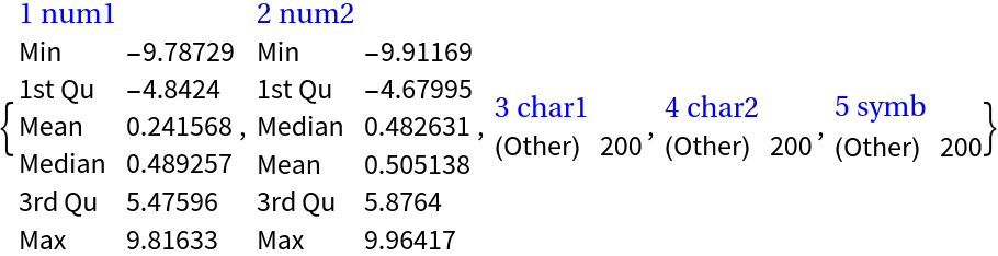 RecordsSummary | Wolfram Function Repository