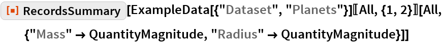 RecordsSummary | Wolfram Function Repository