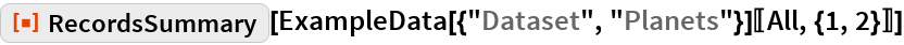 RecordsSummary | Wolfram Function Repository