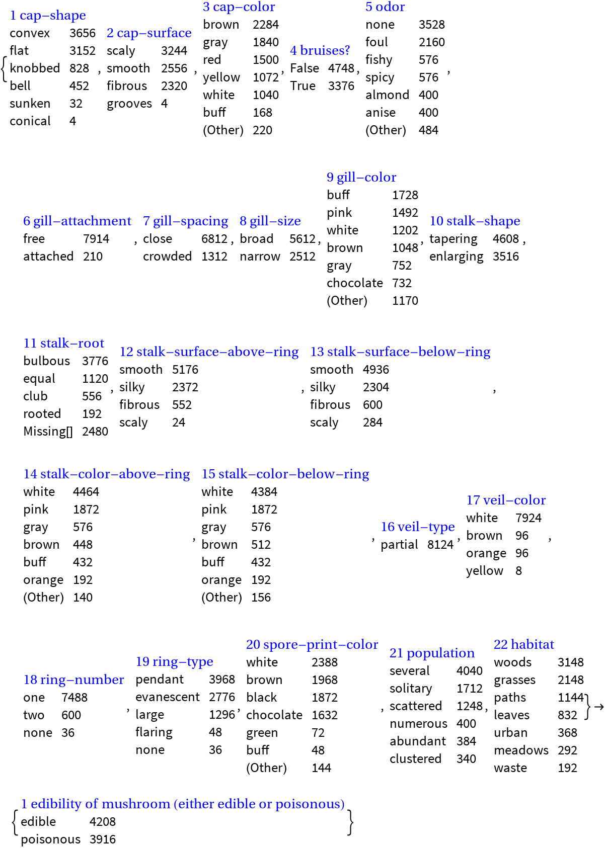 RecordsSummary | Wolfram Function Repository