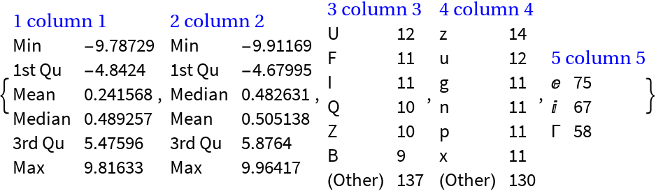 RecordsSummary | Wolfram Function Repository