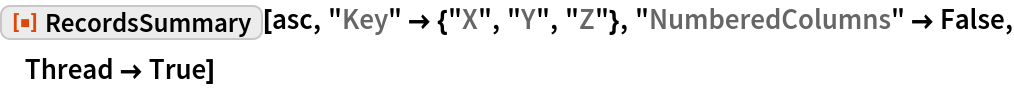 RecordsSummary | Wolfram Function Repository