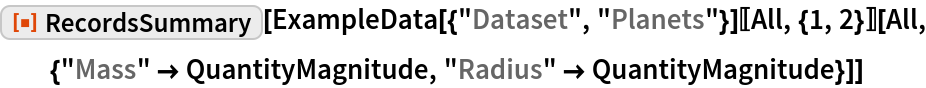 RecordsSummary | Wolfram Function Repository