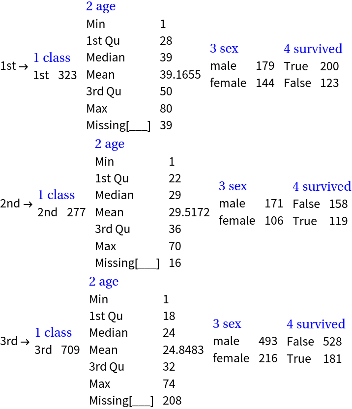 RecordsSummary | Wolfram Function Repository