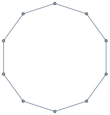 TorusGraph | Wolfram Function Repository