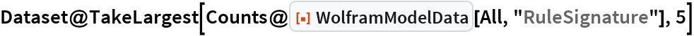 WolframModelData | Wolfram Function Repository