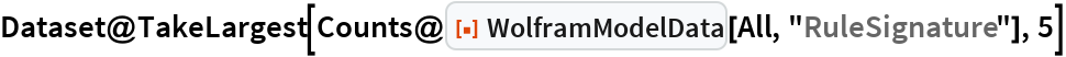 WolframModelData | Wolfram Function Repository