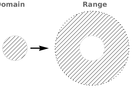 ConicAnamorphosisMap | Wolfram Function Repository