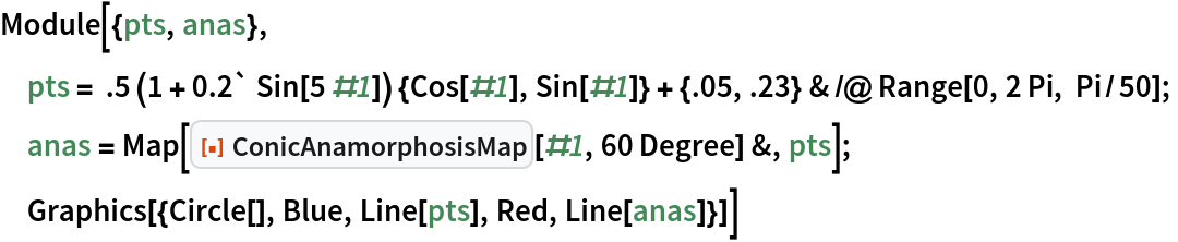 ConicAnamorphosisMap | Wolfram Function Repository