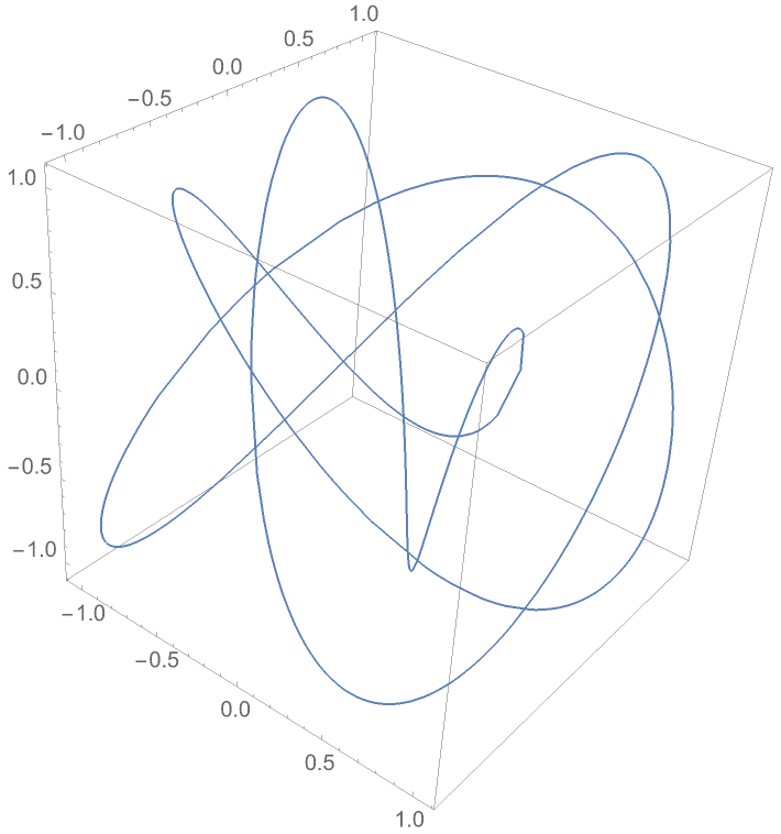 CurveTorsion | Wolfram Function Repository