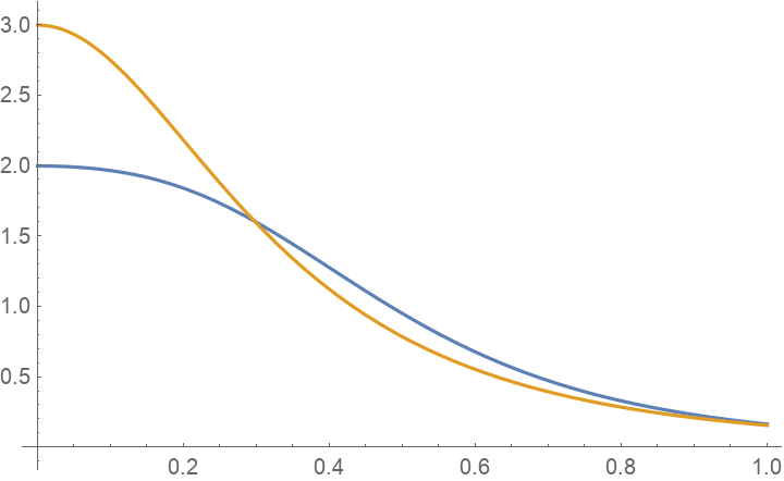 CurveTorsion | Wolfram Function Repository