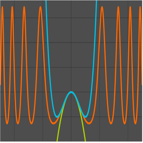 Explore Taylor Series of Composed Functions | Wolfram Language Example ...
