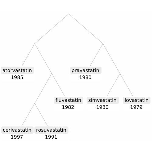 Drug Class Retrieval and Plotting | Wolfram Language Example Repository