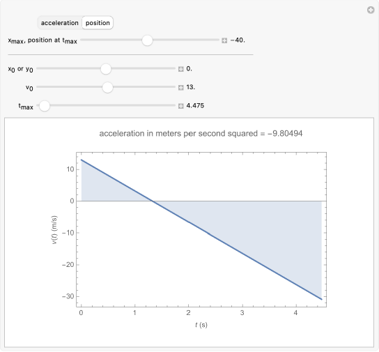Wolfram Demonstrations Project