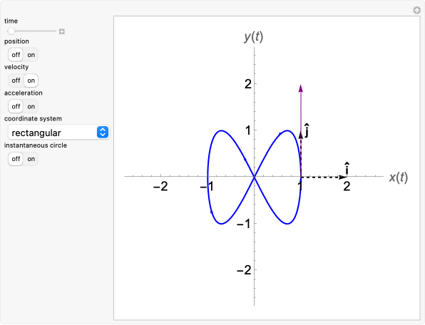 Wolfram Demonstrations Project