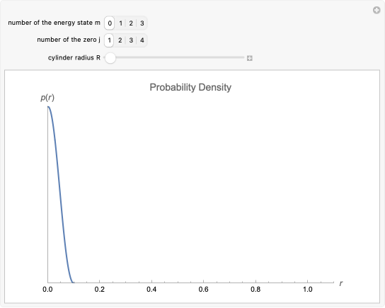 Wolfram Demonstrations Project