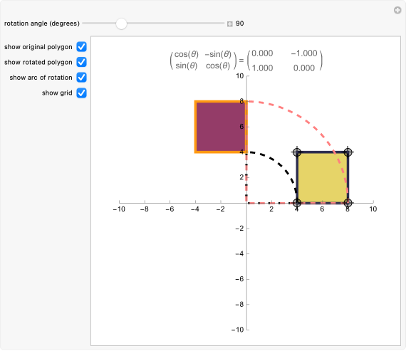 Wolfram Demonstrations Project Wolfram Demonstrations Project