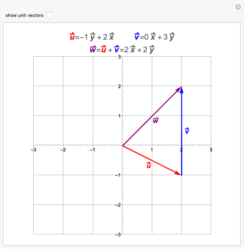 Wolfram Demonstrations Project