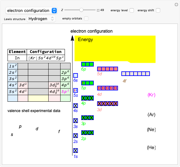 Wolfram Demonstrations Project