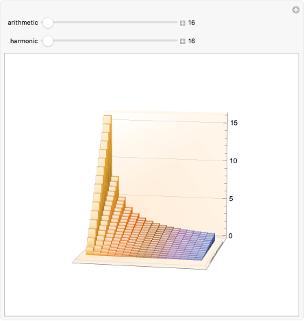 Wolfram Demonstrations Project