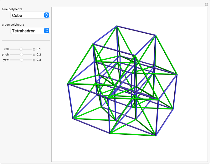 Wolfram Demonstrations Project