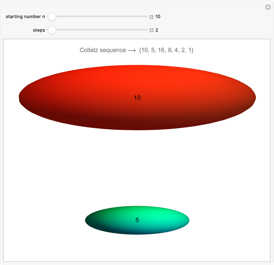 Wolfram Demonstrations Project