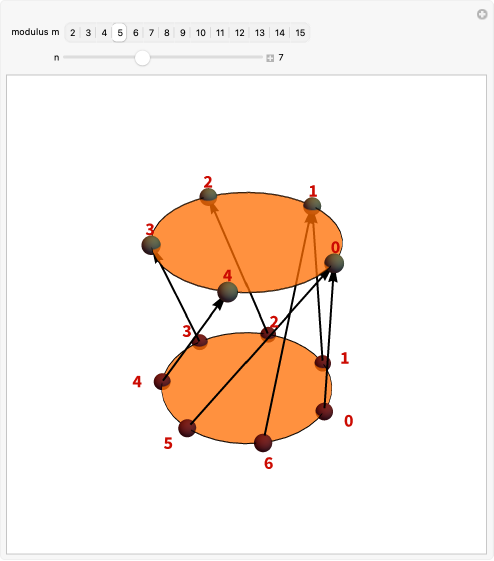 Wolfram Demonstrations Project