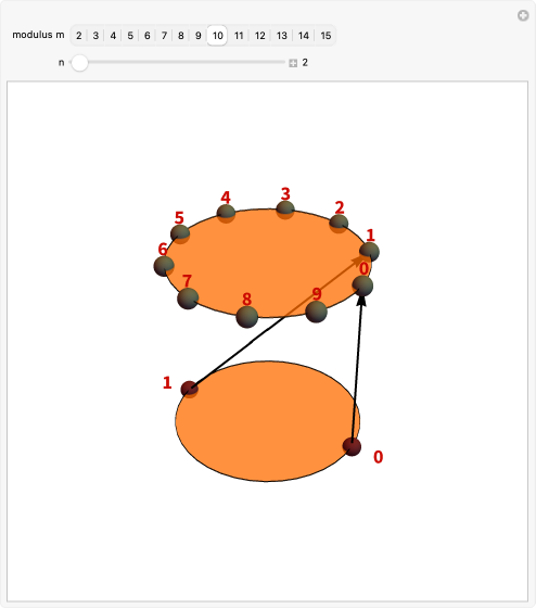Wolfram Demonstrations Project