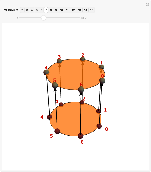 Wolfram Demonstrations Project