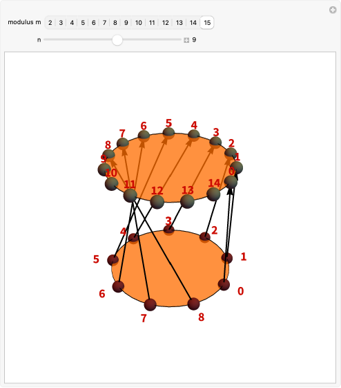 Wolfram Demonstrations Project