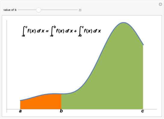 Wolfram Demonstrations Project