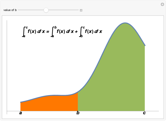 Wolfram Demonstrations Project