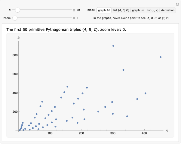 Wolfram Demonstrations Project