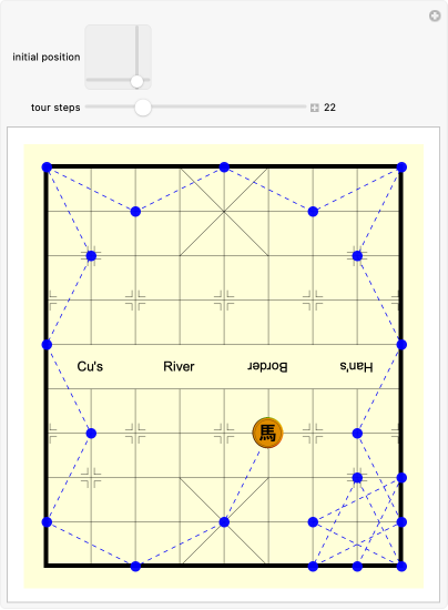 Wolfram Demonstrations Project