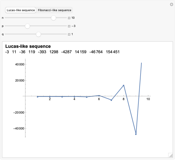 Wolfram Demonstrations Project