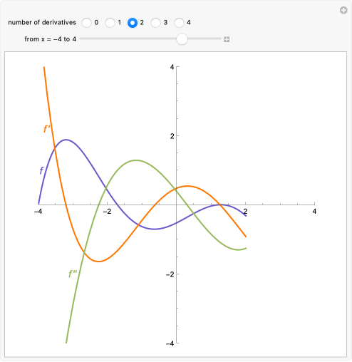 Wolfram Demonstrations Project