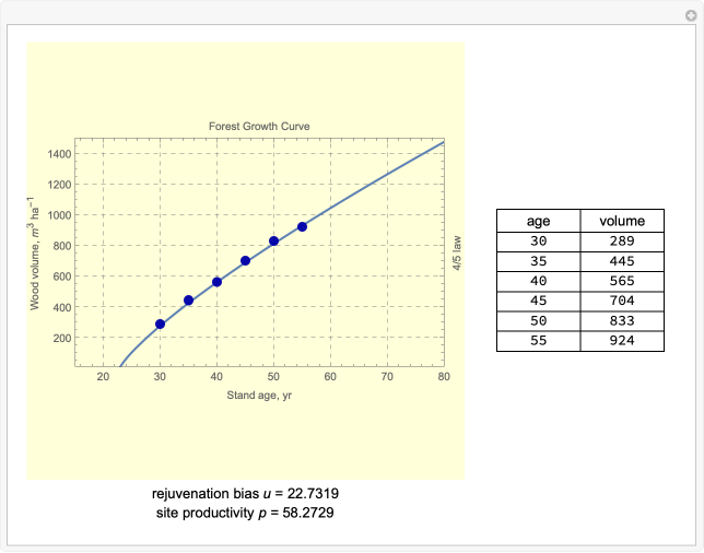Wolfram Demonstrations Project