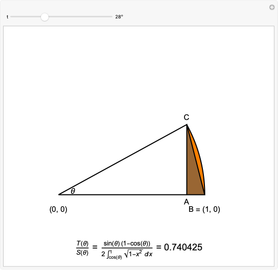 Wolfram Demonstrations Project