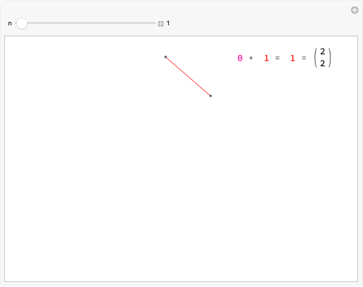 Wolfram Demonstrations Project