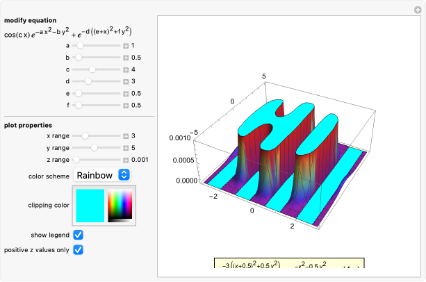 Wolfram Demonstrations Project