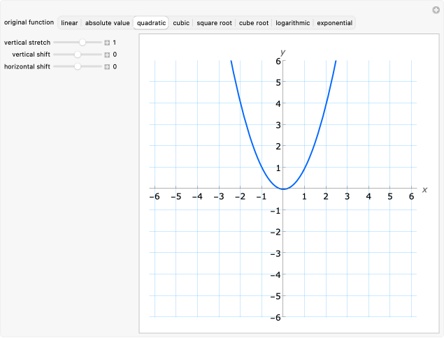 Wolfram Demonstrations Project