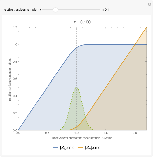 Wolfram Demonstrations Project