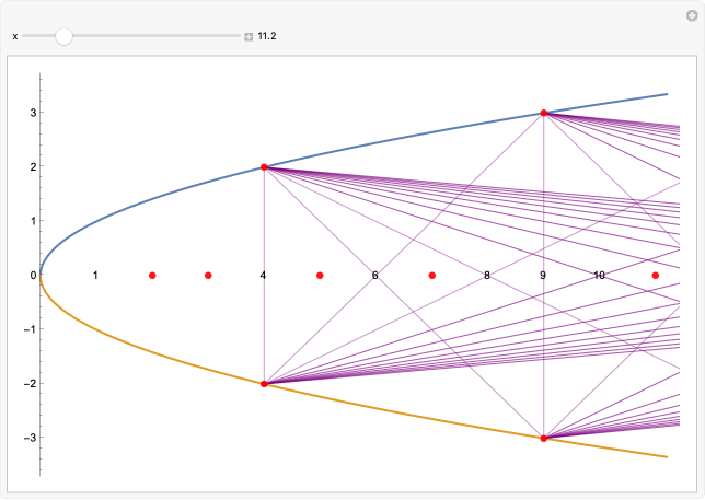 Wolfram Demonstrations Project