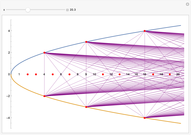 Wolfram Demonstrations Project