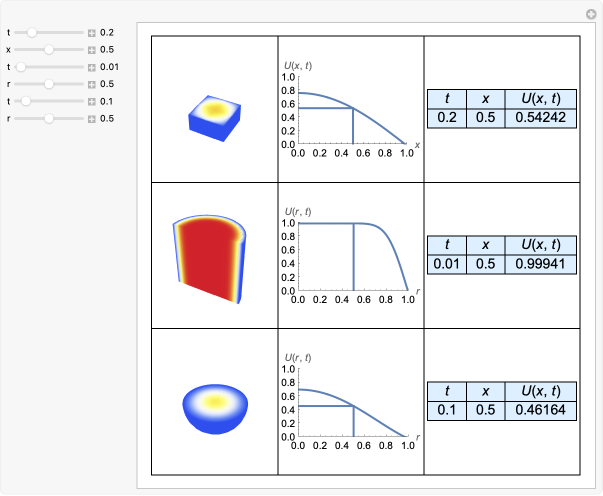 Wolfram Demonstrations Project
