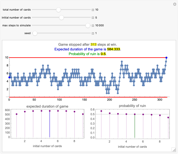 Wolfram Demonstrations Project