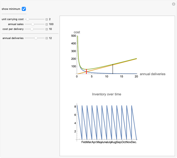 Wolfram Demonstrations Project