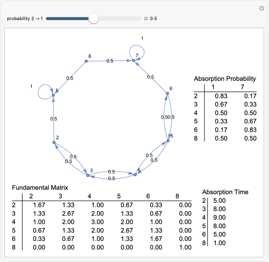 Wolfram Demonstrations Project